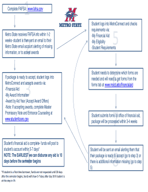 Fillable Online Complete FAFSA : www Fax Email Print - pdfFiller