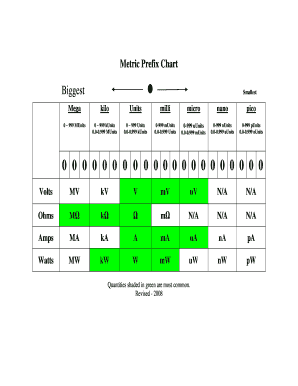 Fillable Online Metric Prefix Chart Fax Email Print - pdfFiller