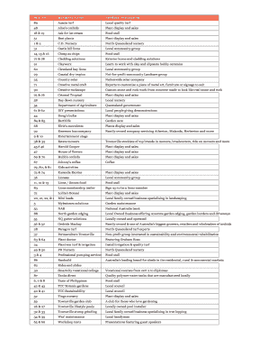 26 Key Character Traits: Types, Examples & How To Develop ... Doc ...