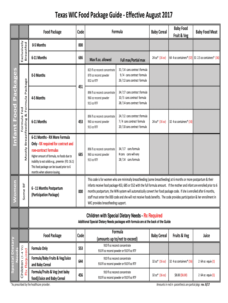 Fillable Online Texas WIC Food Package Guide - Effective August 2017 ...