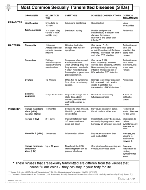 Fillable Online Most Common Sexually Transmitted Diseases (STDs) Fax ...