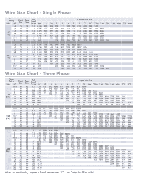 Fillable Online Wire Size Chart - Single Phase Fax Email Print - pdfFiller