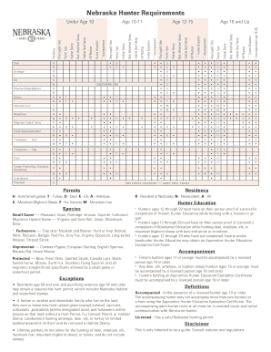 Fillable Online Nebraska Hunter Requirements Fax Email Print - pdfFiller