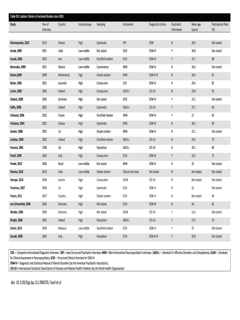 Fillable Online Table DS1 Update: Details of included Studies since ...