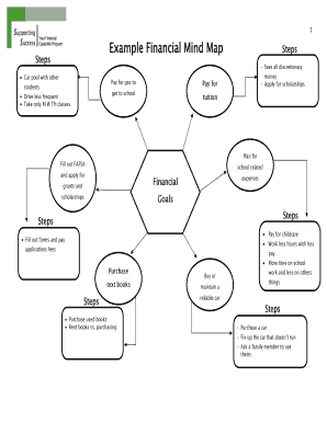 1240+ Free Editable Mind Map Templates in MS Word [DOC] - Page 2 ...