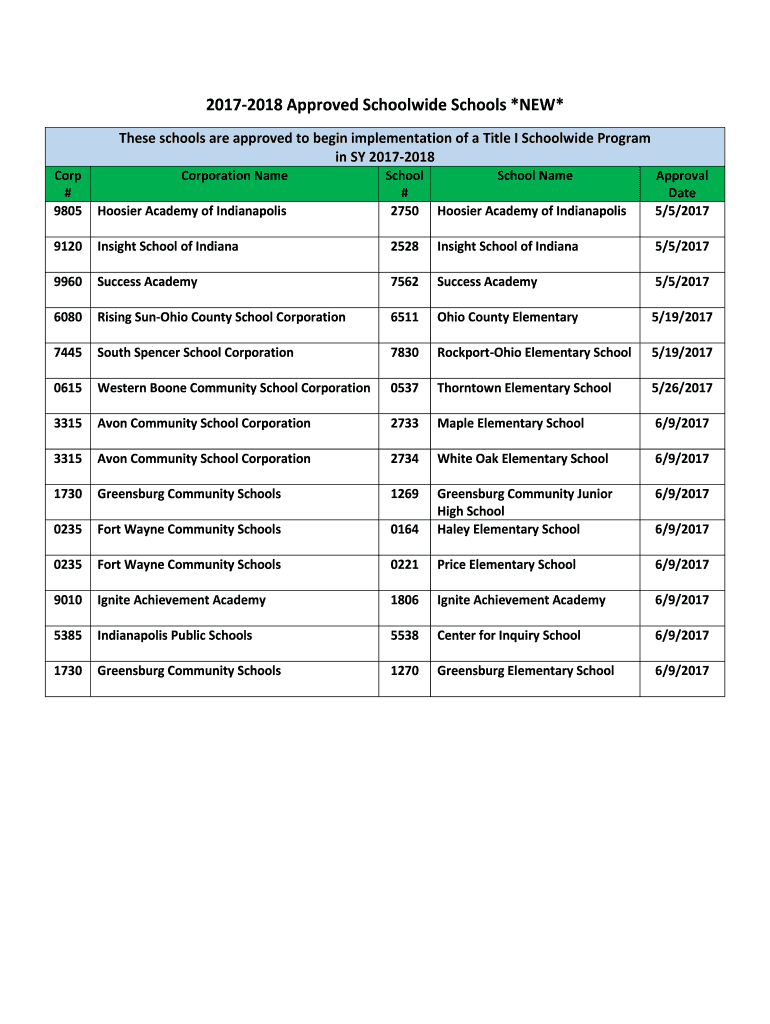 Fillable Online These schools are approved to begin implementation of a Title I Schoolwide ...