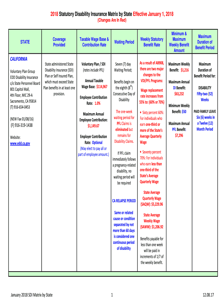 Fillable Online 2018 Statutory Disability Insurance Matrix by State ...