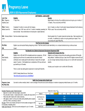 Fillable Online Pregnancy Leave Fax Email Print - pdfFiller