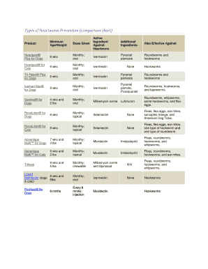 Fillable Online Types of Heartworm Prevention (comparison chart) Fax ...