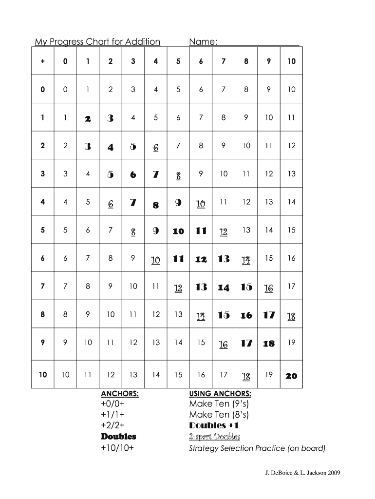Fillable Online My Progress Chart for Addition Fax Email Print - pdfFiller