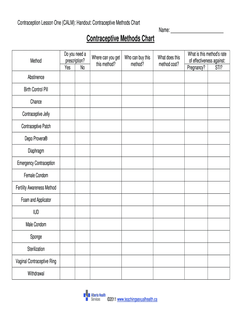 Fillable Online Contraception Lesson One (CALM): Handout: Contraceptive ...