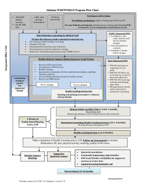 Fillable Online Alabama WISEWOMAN Program Flow Chart Fax Email Print ...