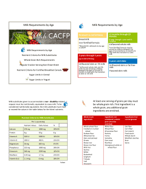 Fillable Online Milk Requirements by Age Fax Email Print - pdfFiller