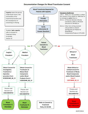 Fillable Online Documentation Changes for Blood Transfusion Consent Fax ...