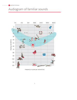 Audiogram Of Familiar Sounds - Fill Online, Printable, Fillable, Blank ...