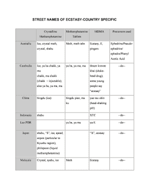 Fillable Online STREET NAMES OF ECSTASY-COUNTRY SPECIFIC Fax Email ...