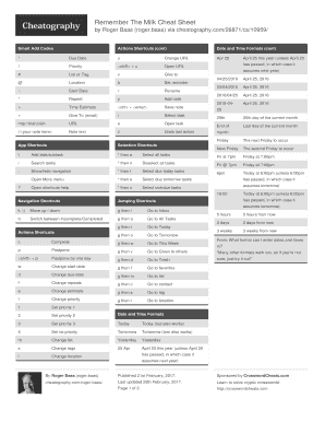 Fillable Online Remember The Milk Cheat Sheet Fax Email Print - pdfFiller