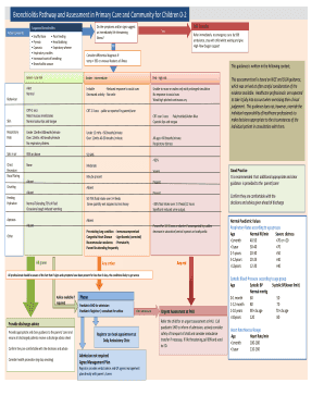 Fillable Online Bronchiolitis Pathway and Assessment in Primary Care ...