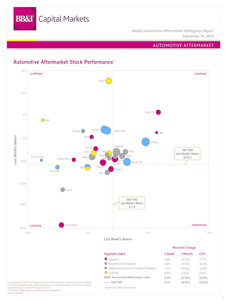 Fillable Online Weekly Automotive Aftermarket Intelligence Report Fax ...