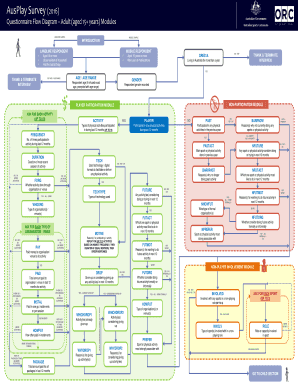 Fillable Online Questionnaire Flow Diagram Adult (aged 15+ years ...