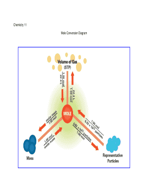 Fillable Online Mole Conversion Diagram Fax Email Print - pdfFiller