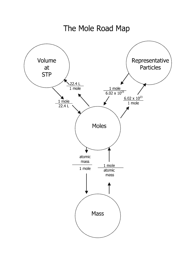 Mole Road - Fill Online, Printable, Fillable, Blank | pdfFiller
