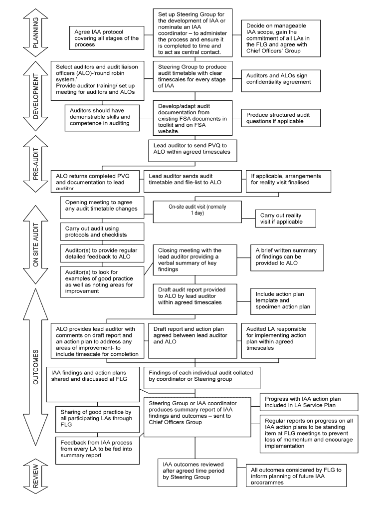 Fillable Online Agree IAA protocol Fax Email Print - pdfFiller