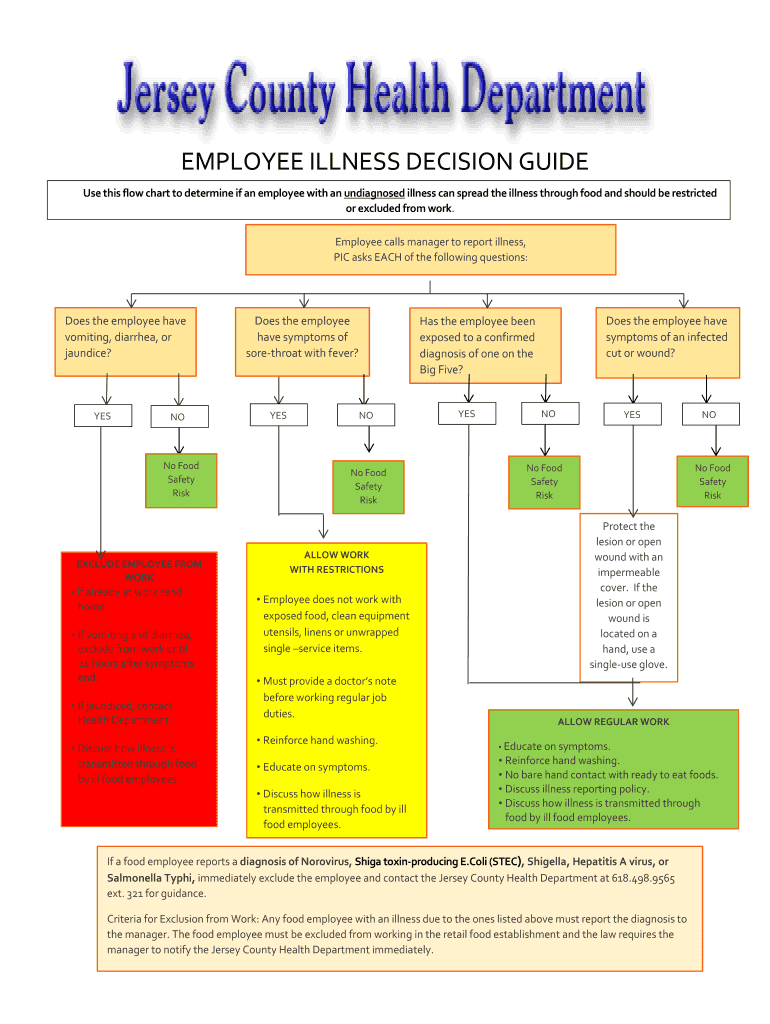 Fillable Online Use this flow chart to determine if an employee with an ...