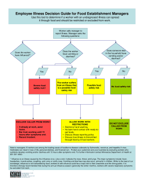 Fillable Online Employee Illness Decision Guide for Food Establishment ...