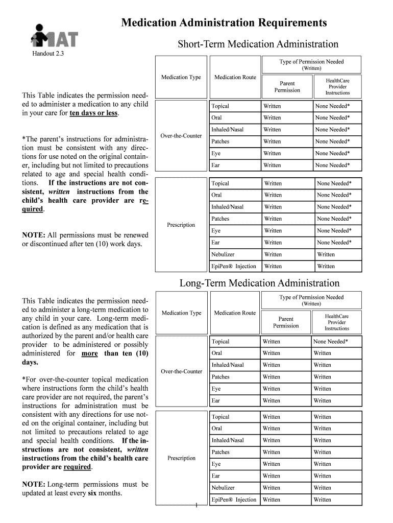 Fillable Online Medication Administration Requirements Fax Email Print - pdfFiller