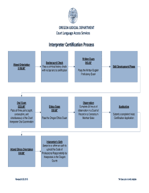 Fillable Online Interpreter Certification Process Fax Email Print ...