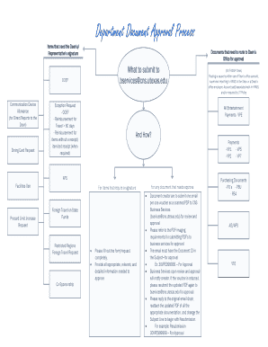Fillable Online Department Document Approval Process Fax Email Print ...