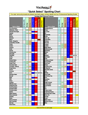 Fillable Online Spotting Chart.xls Fax Email Print - pdfFiller
