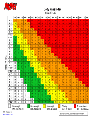 Fillable Online Body Mass Index Chart (Department of Veterans Affairs ...