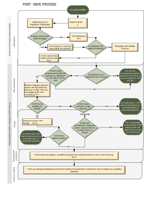 Fillable Online post - bbfe process - Blood and Body Fluid Exposure ...