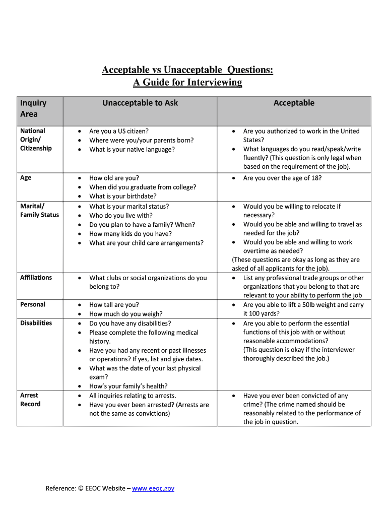 Fillable Online Acceptable vs Unacceptable Questions: A Guide for ...