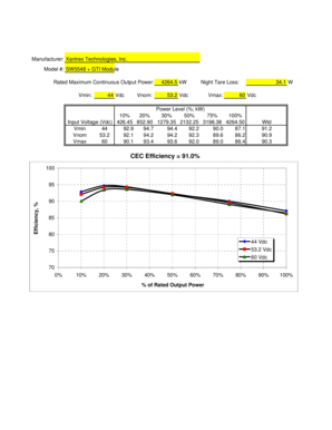Fillable Online CEC Efficiency Form-Revised_SW5548.xls. Axis Q19 Fax ...