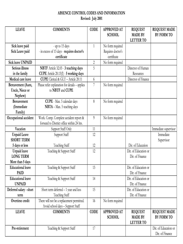 Fillable Online Absence Control Codes and Information form, 400-007 ...