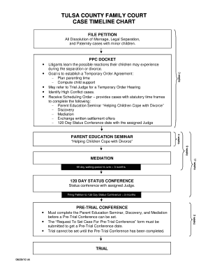 Fillable Online CASE TIMELINE CHART Fax Email Print - pdfFiller
