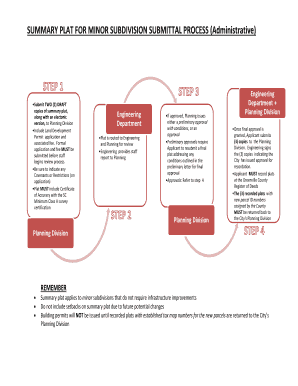 Fillable Online Land Development Permit - City of Greenville Fax Email ...