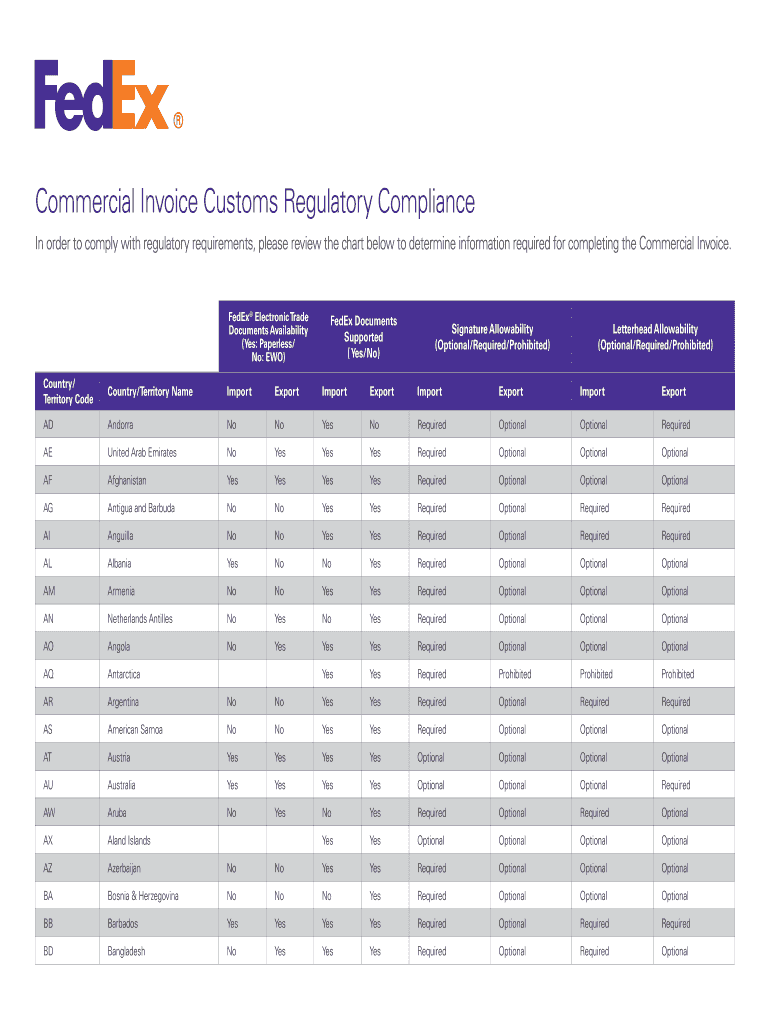 Fillable Online Customs Forms International Services FedEx Canada Fax ...
