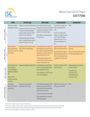 Fillable Online Pediatric Associates Cardiac Risk Assessment Form ...