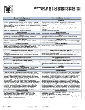 Fillable Online Form No. 5004 - Policy 5661 Fax Email Print - pdfFiller