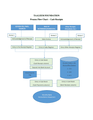 crte bir Doc Template | pdfFiller