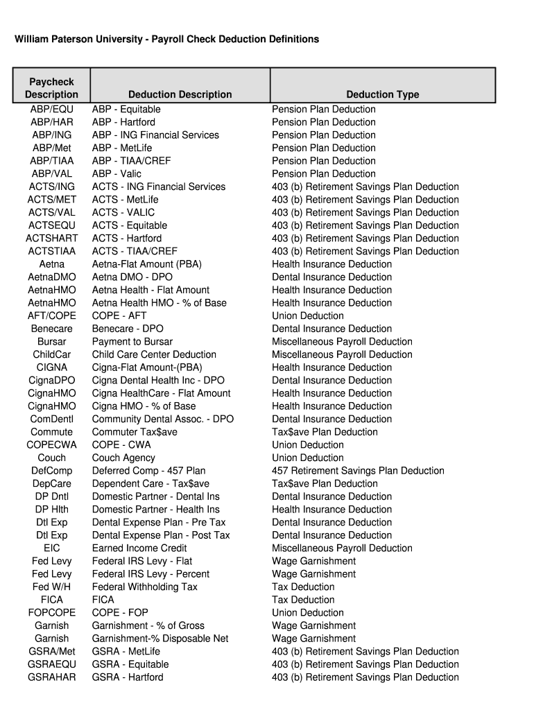 Fillable Online William Paterson University - Payroll Check Deduction ...