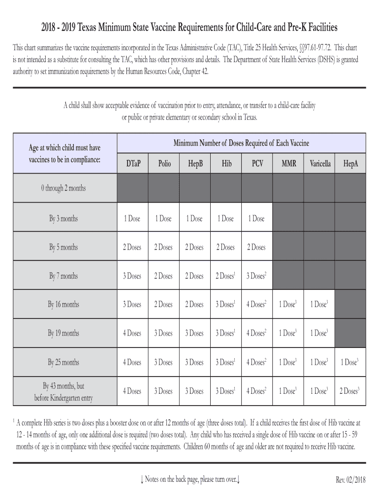 Fillable Online 2018 - 2019 Texas Minimum State Vaccine Requirements ...