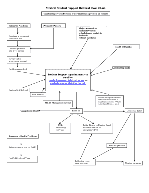 Fillable Online 1617 Medical Student Support Guidance 4 Referral Flow ...