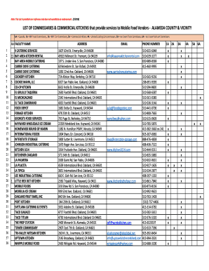 Fillable Online acgov Commissary List for Mobile Food Facilities - San ...