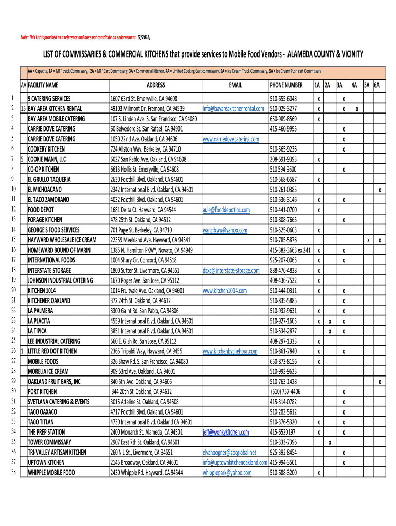 Fillable Online acgov Commissary List for Mobile Food Facilities - San ...