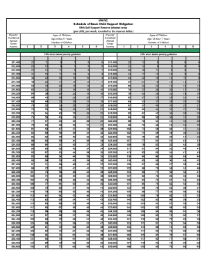 Fillable Online courts maine Schedule of Basic Child Support Obligation ...